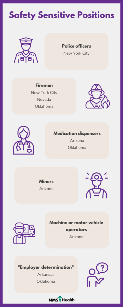 Marijuana Testing: An Employers Guide - NMS Health