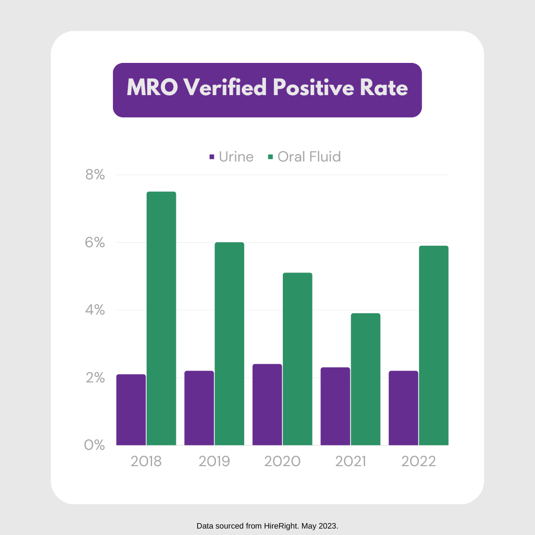 NMS Health Oral Fluid Drug Testing Guide: A Swift and Efficient Safety ...